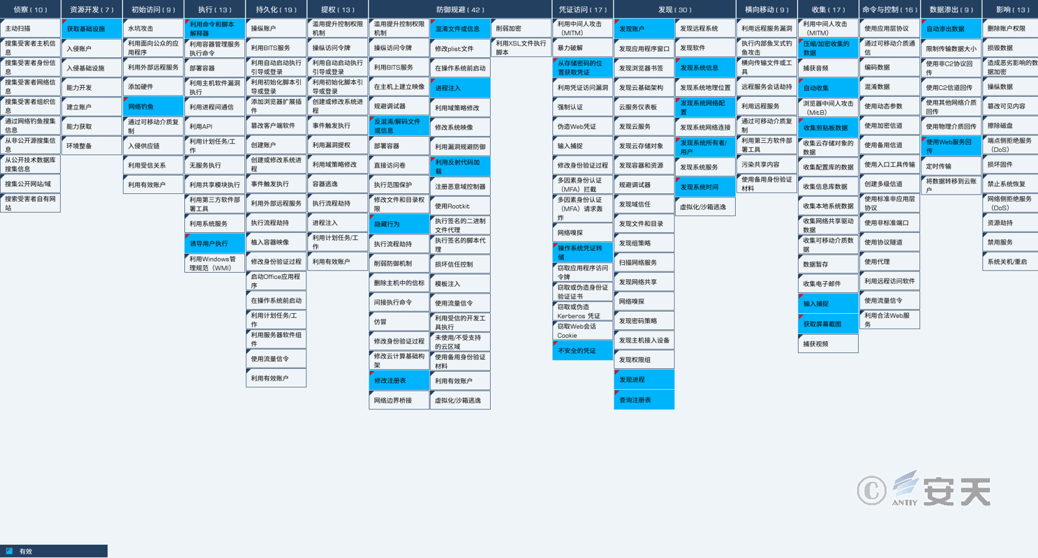 Analysis of Phishing Activities Using the GuLoader to deliver ...