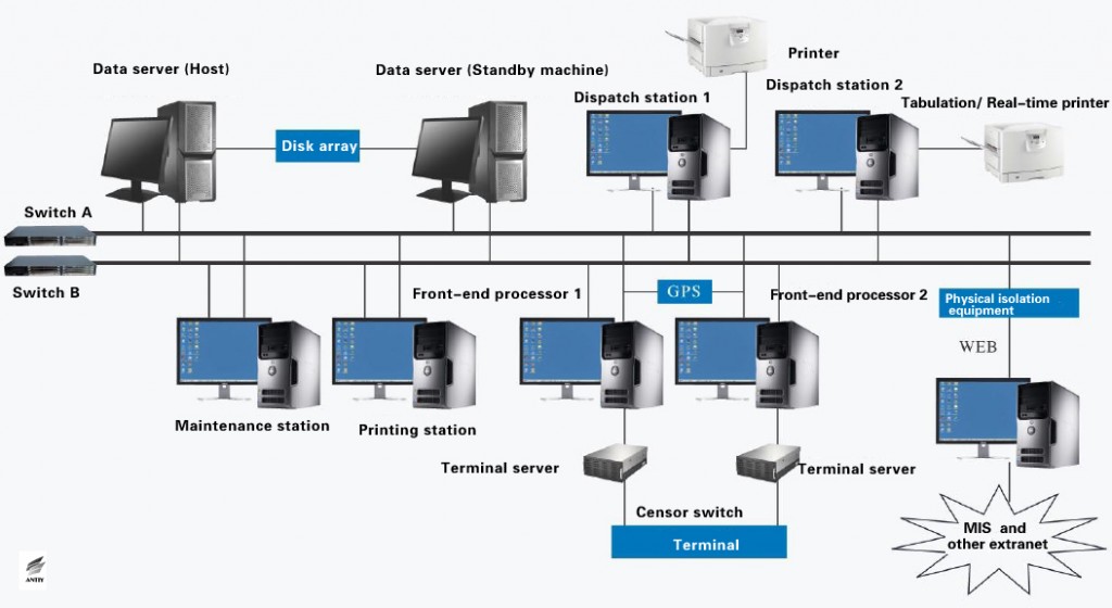 Comprehensive Analysis Report on Ukraine Power System Attacks - Antiy ...