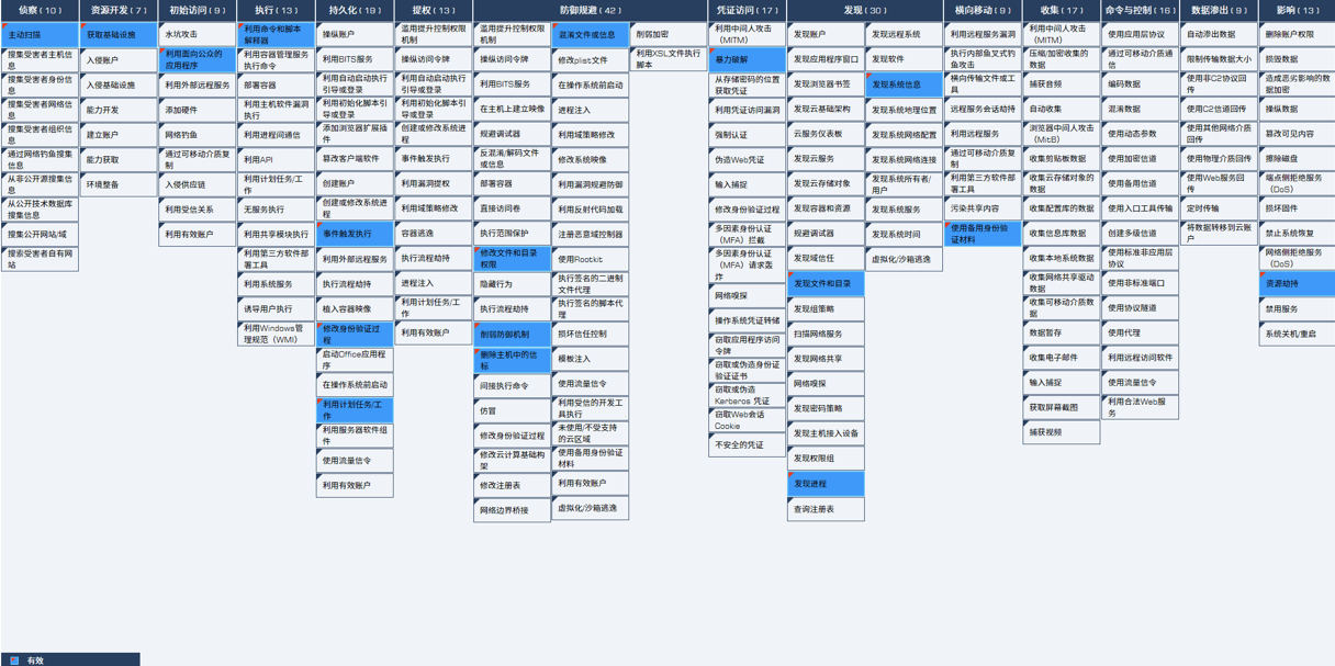 Typical Mining Family Series Analysis 3——Sysrv-hello Mining Worm ...