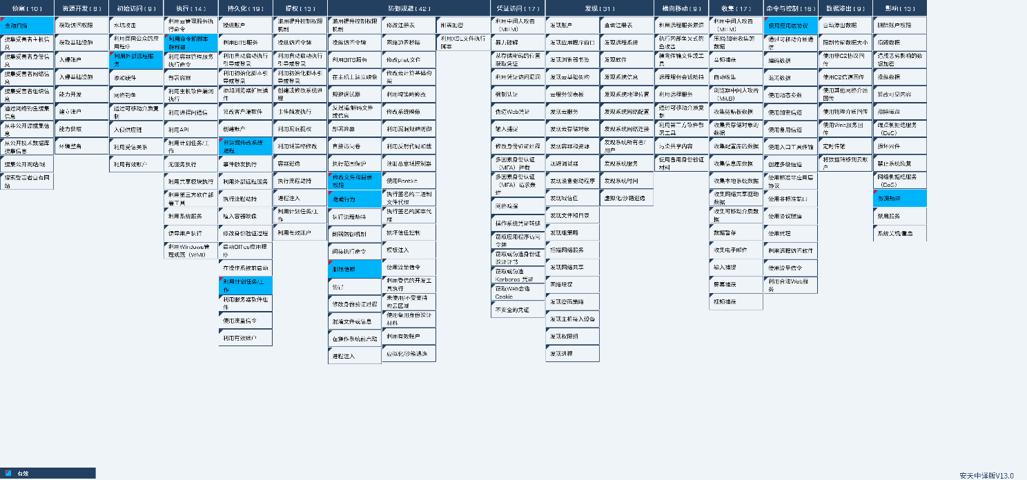Analysis of the aminer Mining Trojan Activity - Antiy Labs | The Next ...