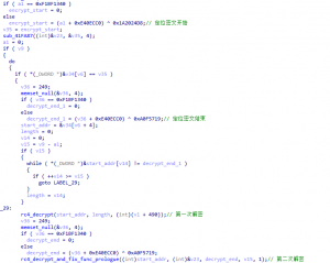 Special Series Analysis on Popular Malicious Loader Families – Part One ...