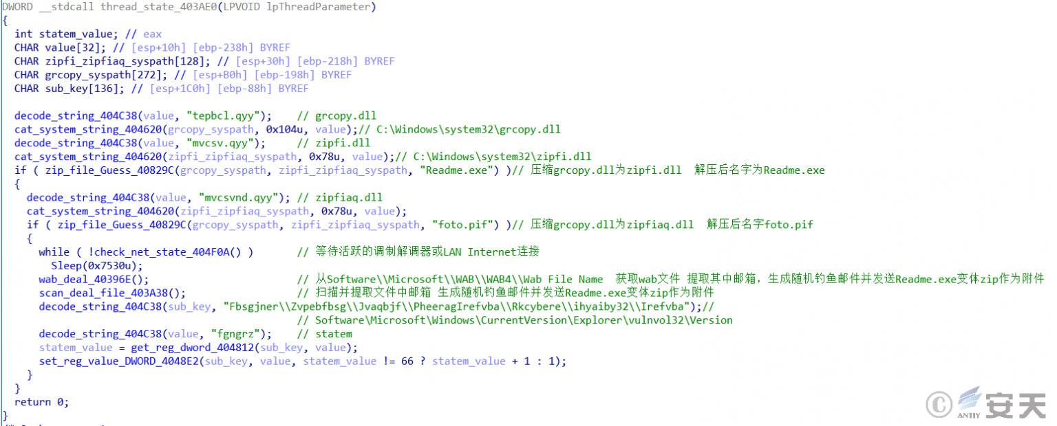 Using ARK Tool (ATool) To Remove the Typical Worm MyDoom - Antiy Labs ...