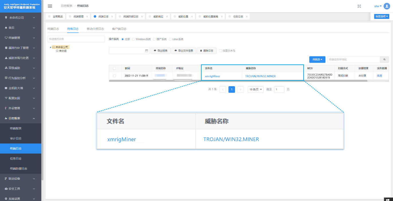 Typical Mining Organization Analysis Series II | TeamTNT Mining ...