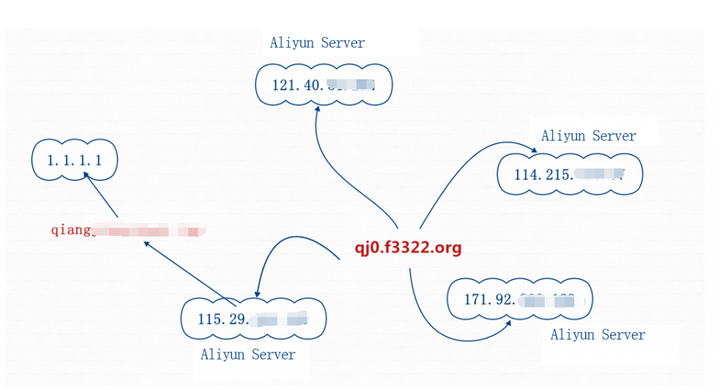 A LARGE NUMBER OF SERVERS BY HFS ARE EXPLOITED TO SPREAD MALWARE ...